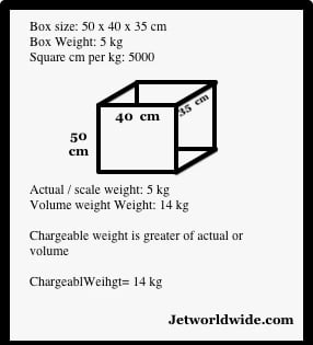 Chargeable Volume Weight explained